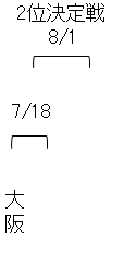 ABEMA地域トーナメント2026 予選Bリーグ トーナメント表＆全対局結果