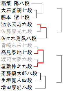 第76回(2026年度) NHK杯将棋トーナメント表・放送日程